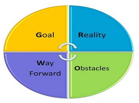 Effective Coaching with DISC - MarketMakers