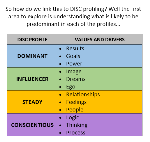Using DISC to manage conflict - MarketMakers