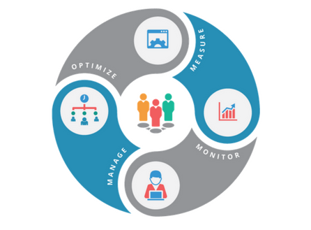 Why outsource? - MarketMakers
